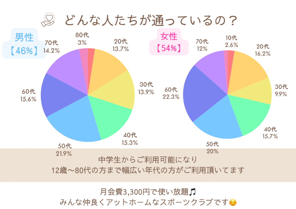 12/4(木)限定特別企画 Web入会でプレゼントGET – スポーツクラブアクトス – AXTOS